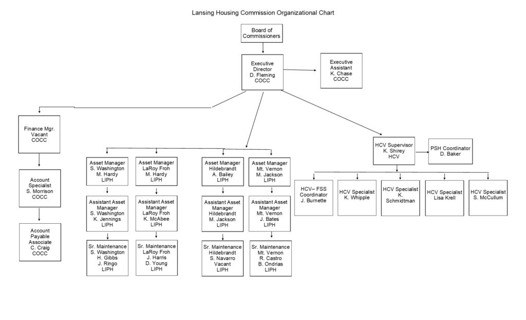 Fqhc Organizational Chart Fqhc Organizational Chart